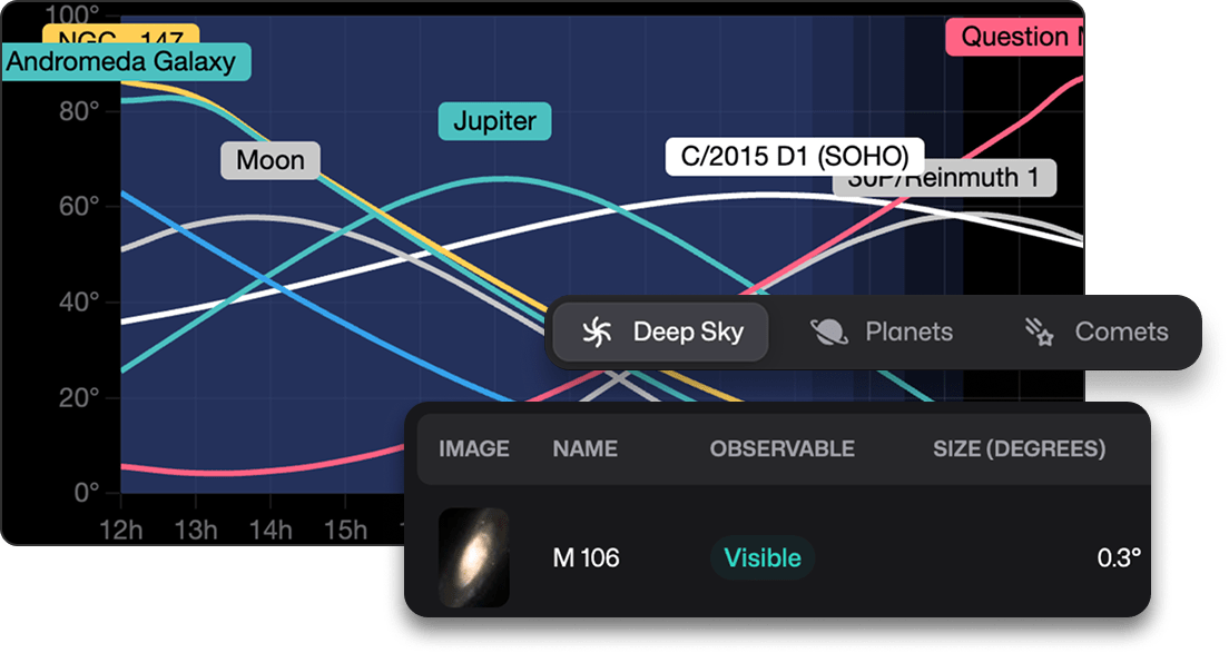 Cosmio – The ultimate astronomy platform: sky tools, weather & community