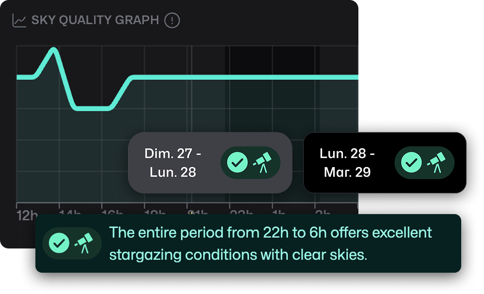 Cosmio – The ultimate astronomy platform: sky tools, weather & community